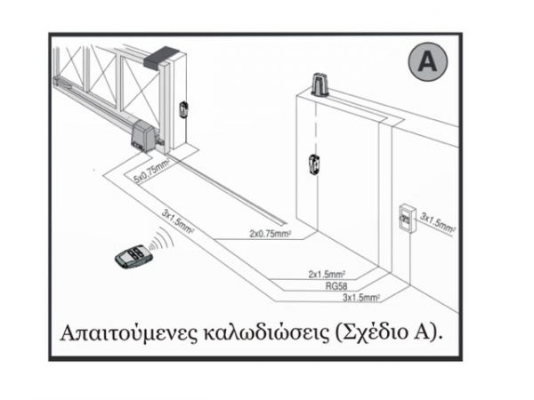 Sliding gate mechanisms - LoweDoors